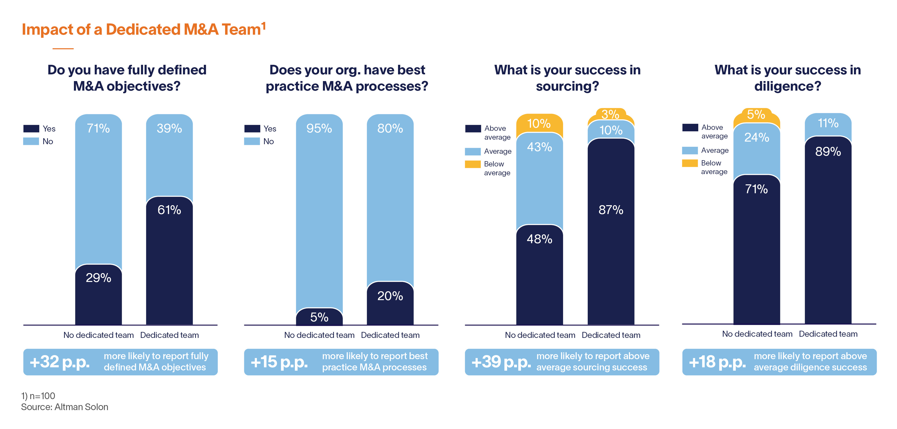 Winning Tactics for Telco Mergers & Acquisitions